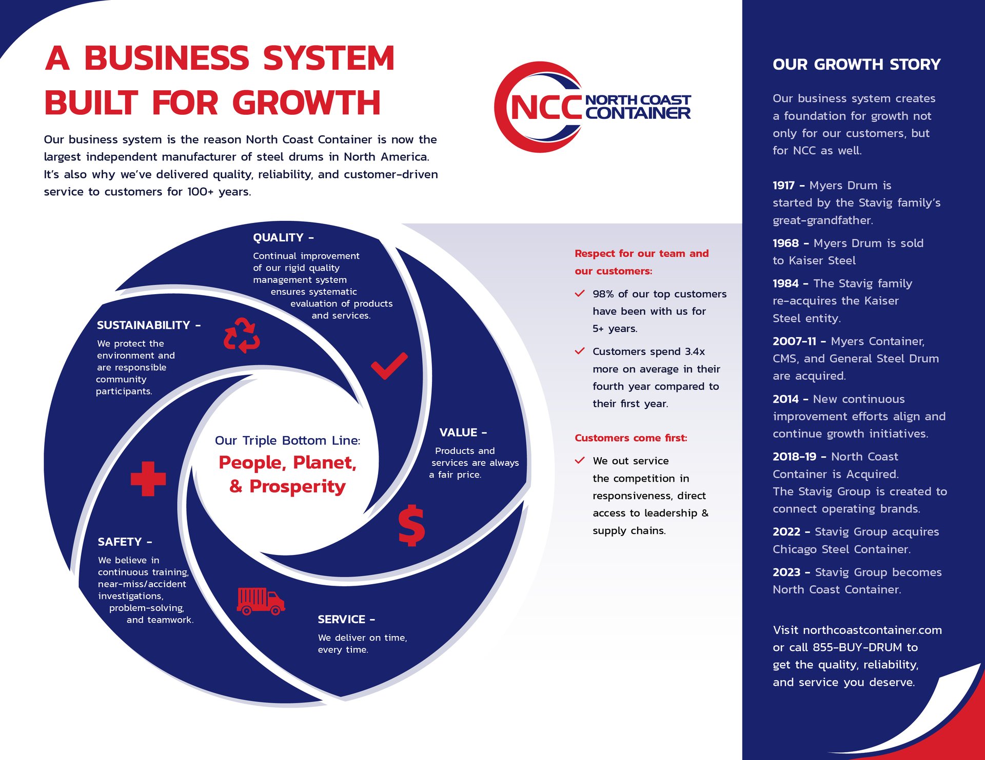 Knowledge Base & Documents | North Coast Container